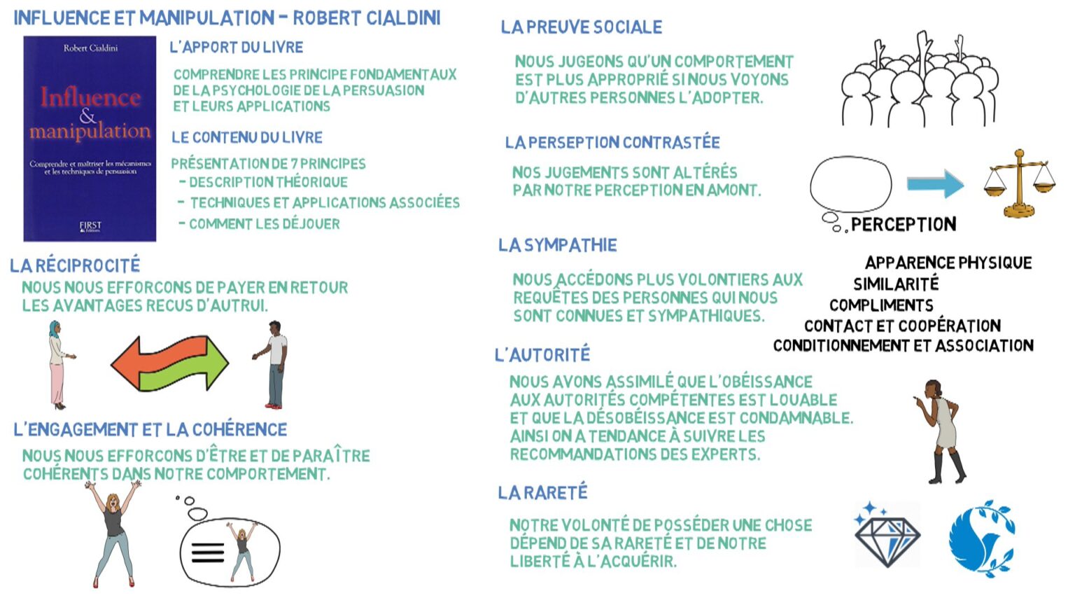 Résumé : Influence et manipulation – Robert Cialdini - Résumés de livres