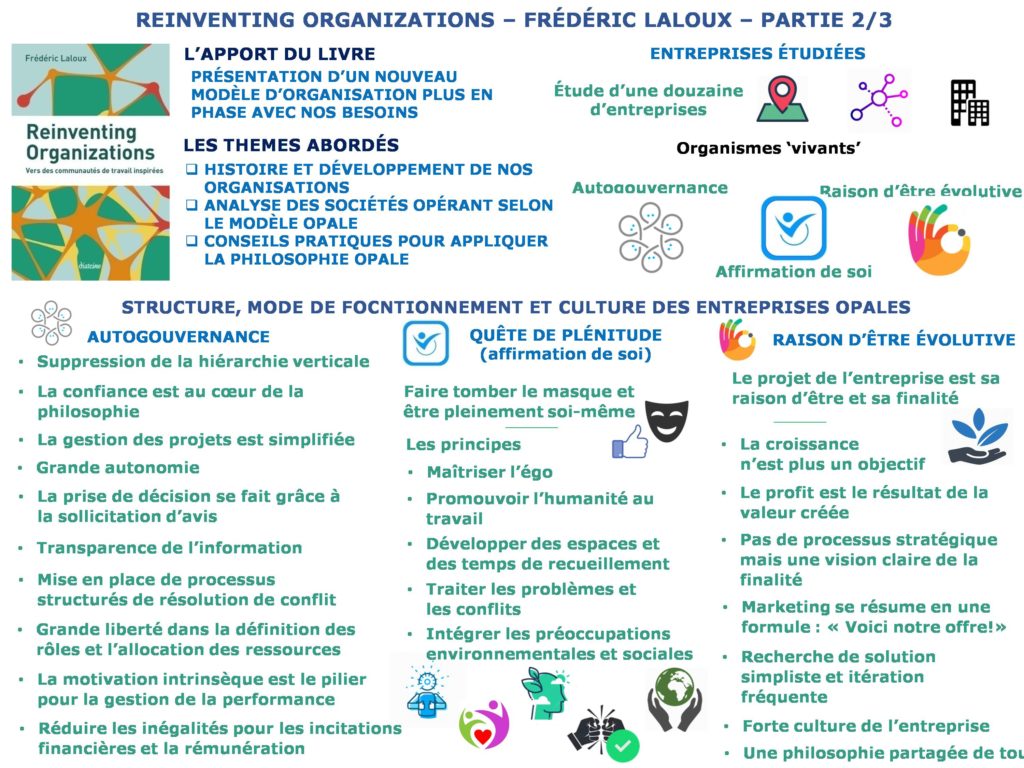Résumé : Reinventing Organizations – Frédéric Laloux - Résumés de livres