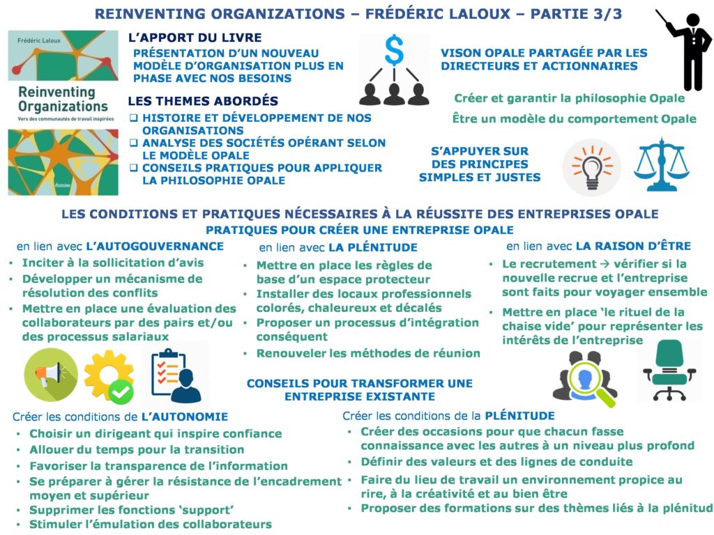 Résumé : Reinventing Organizations – Frédéric Laloux - Résumés de livres