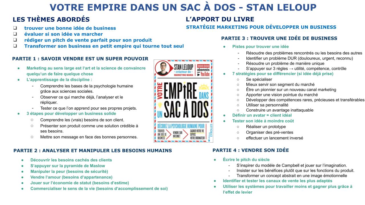 Résumé : Votre empire dans un sac à dos - Stan Leloup - Résumés de livres