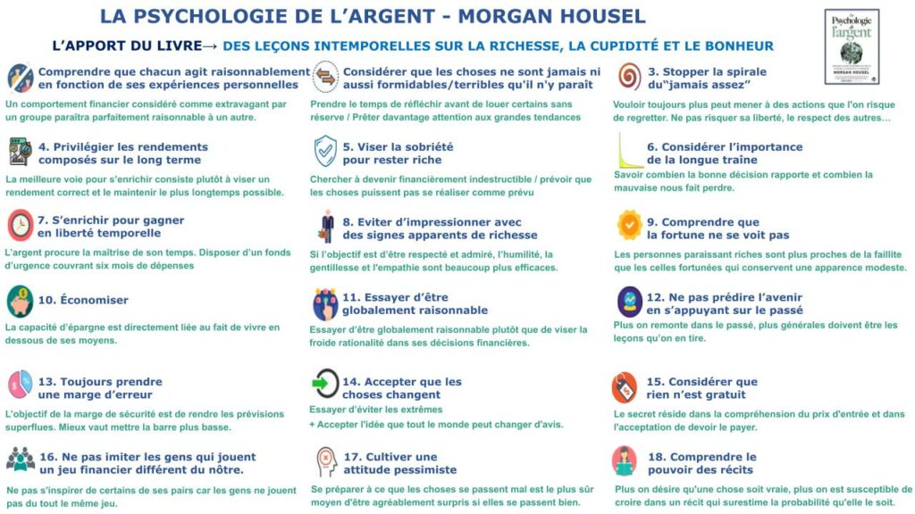 Résumé : La psychologie de l’argent – Morgan Housel - Résumés de livres