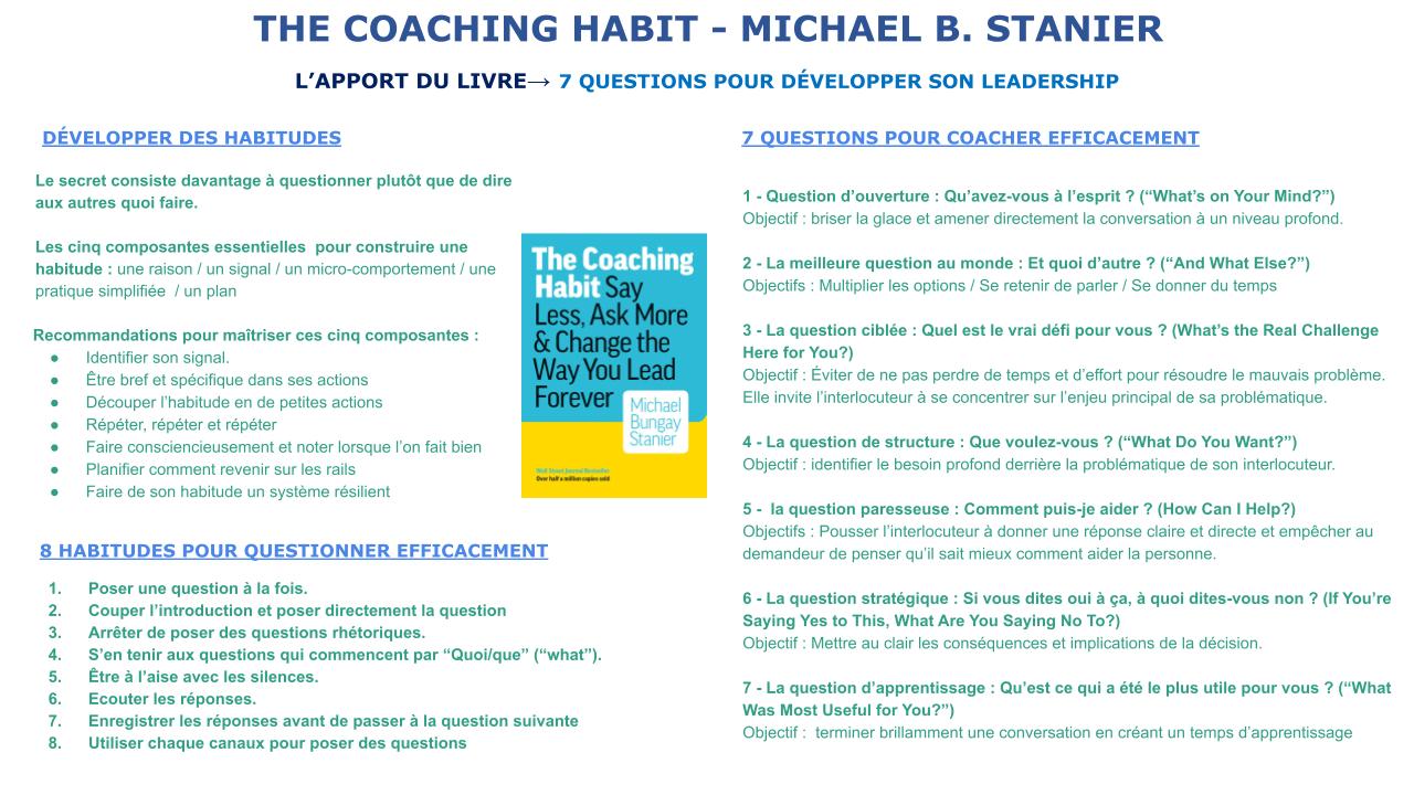 Résumé : The Coaching Habit – Michael Bungay Stanier - Résumés de livres