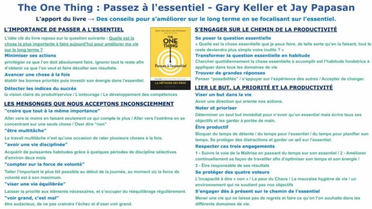 Résumé : The One Thing : Passez à l'essentiel - Gary Keller et Jay ...