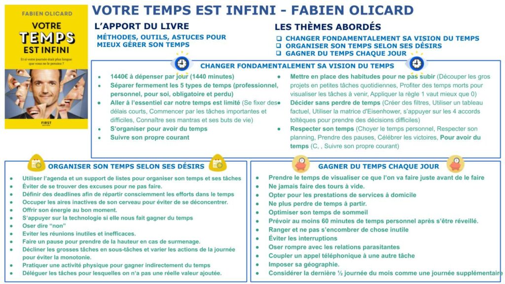 Résumé : Votre temps est infini – Fabien Olicard - Résumés de livres