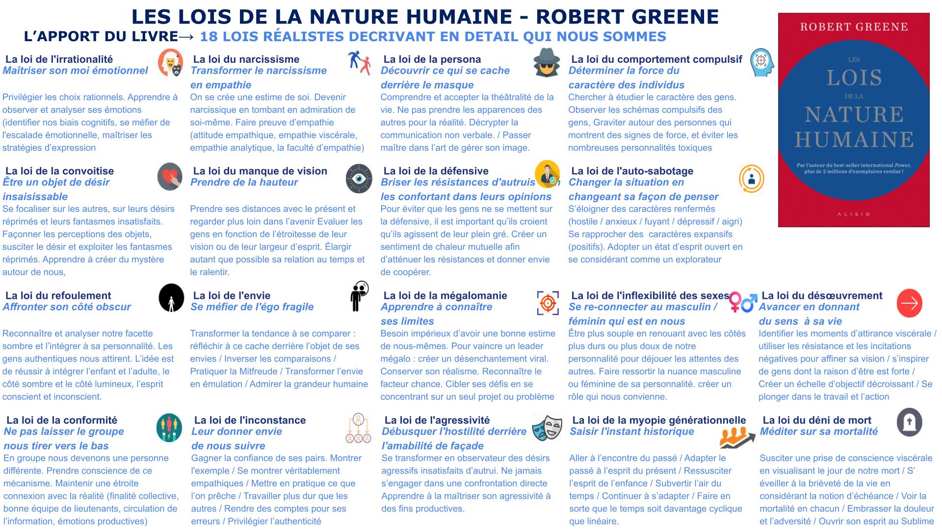 Résumé : Les Lois de la nature humaine – Robert Greene - Résumés de livres