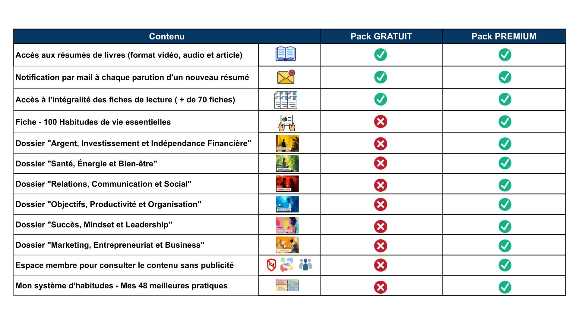 Fiches de lecture et Pack Premium - Résumés de livres